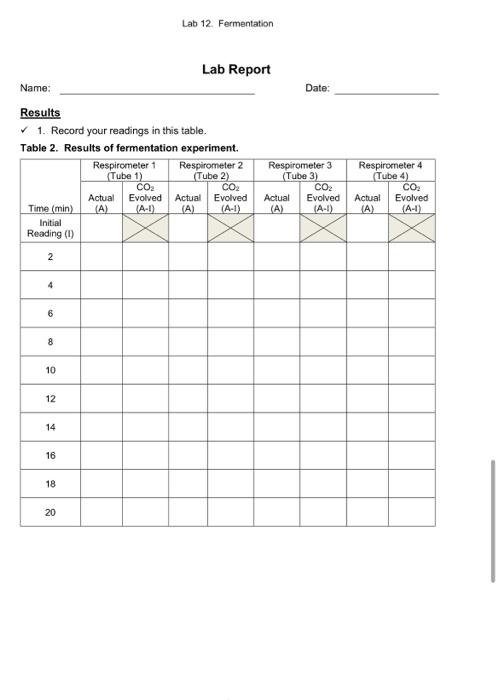 Solved Lab 12. Fermentation Extracting Energy from Food | Chegg.com