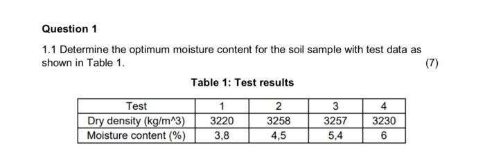 Solved 1.1 Determine the optimum moisture content for the | Chegg.com