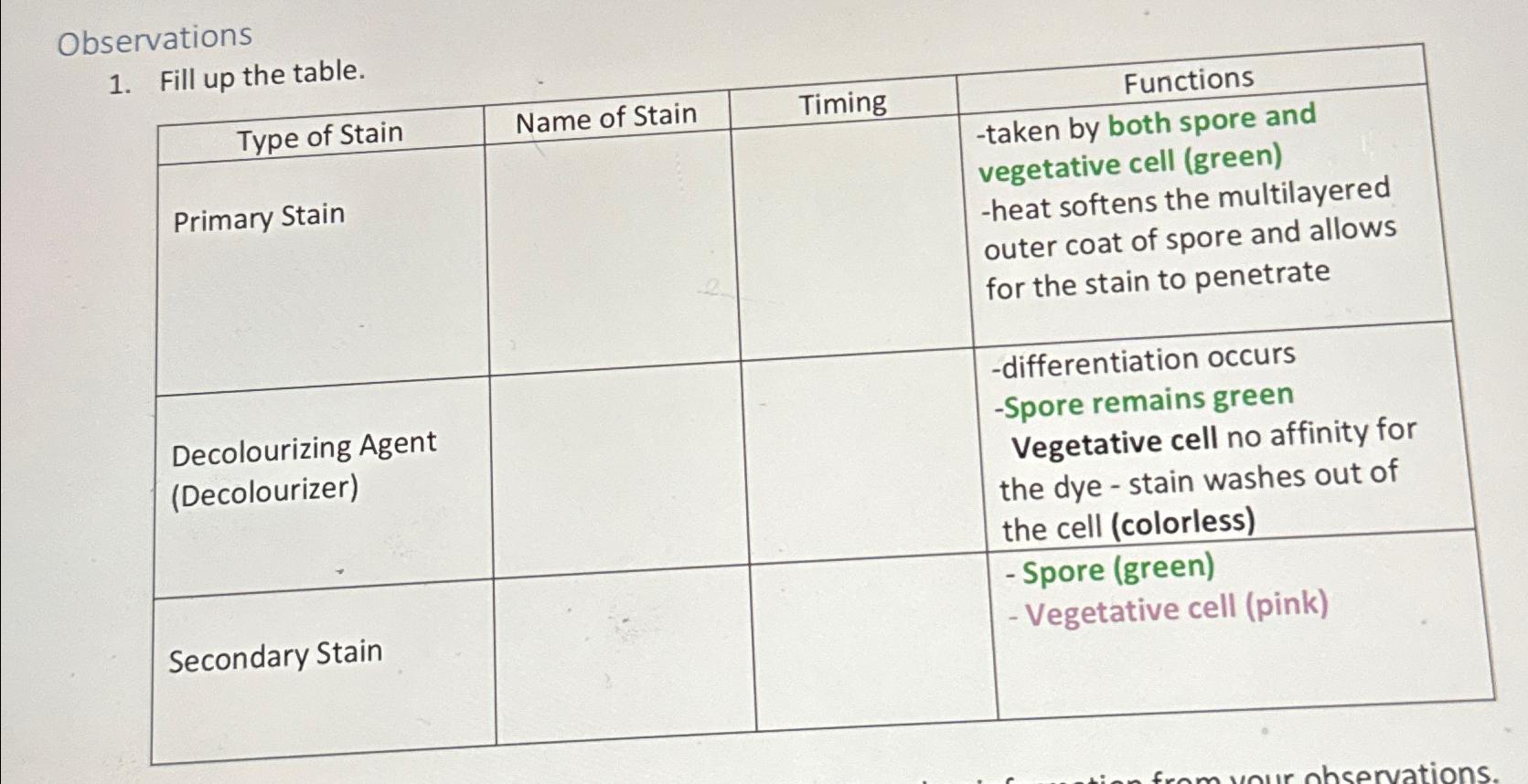 Solved ObservationsFill up the table.\table[[Type of | Chegg.com