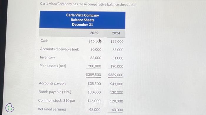 Solved B Carla Vista Company has these comparative balance | Chegg.com