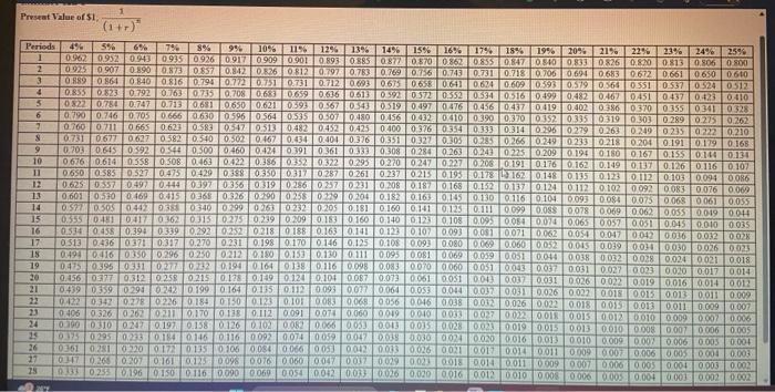 Solved Problem 12-17 (Algo) Net Present Value Analysis; | Chegg.com