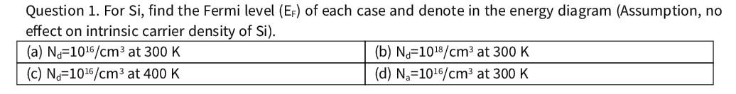 Solved Question 1. For Si, find the Fermi level (EF) of each | Chegg.com