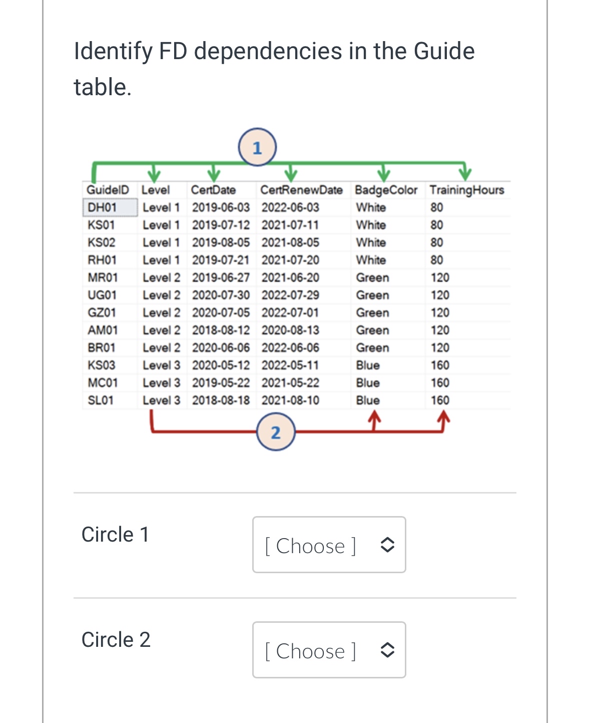 Solved Identify FD dependencies in the Guide table.Answer | Chegg.com