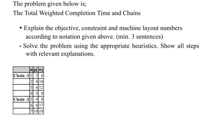 Solved The problem given below is; The Total Weighted | Chegg.com