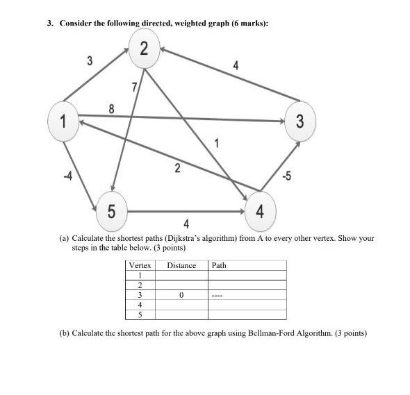 Solved 3. Consider the following directed, weighted graph (6 | Chegg.com