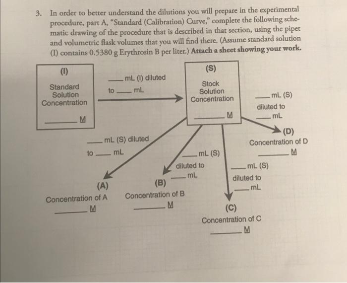Solved 3. In order to better understand the dilutions you | Chegg.com