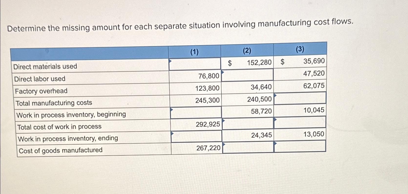 Solved Determine the missing amount for each separate | Chegg.com