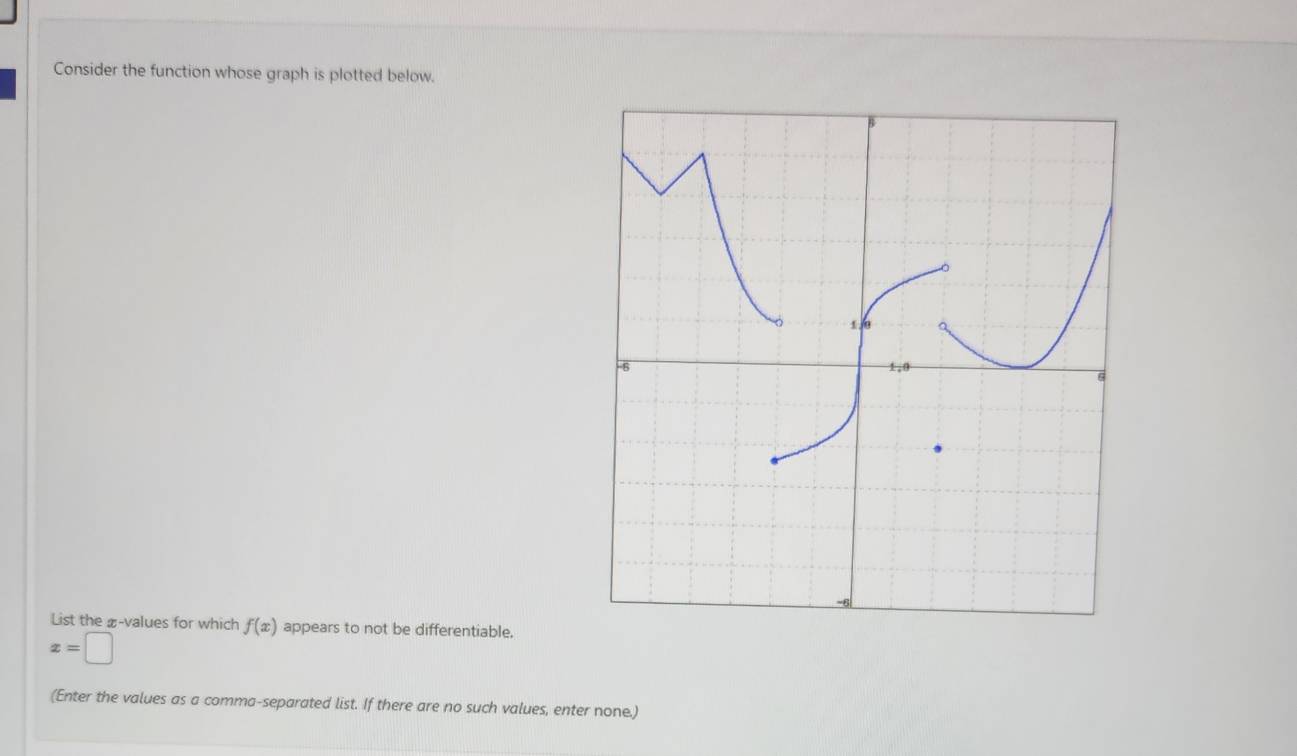 Solved Consider the function whose graph is plotted | Chegg.com