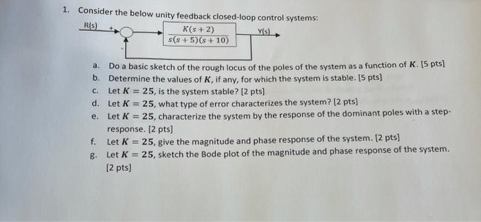 Solved 1. Consider the below unity feedback closed-loop | Chegg.com