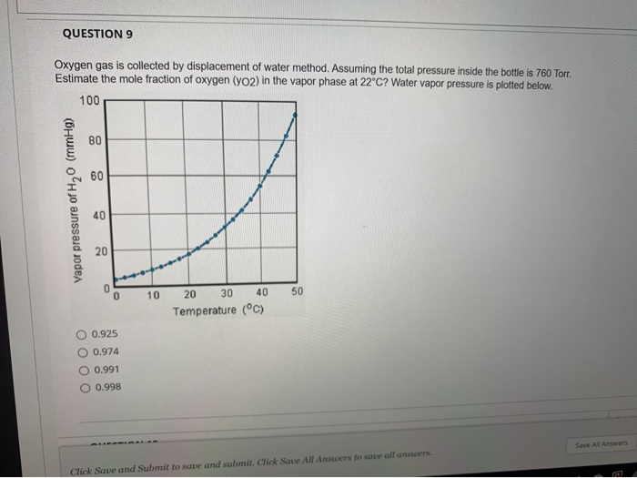 Solved QUESTION 9 Oxygen gas is collected by displacement of | Chegg.com