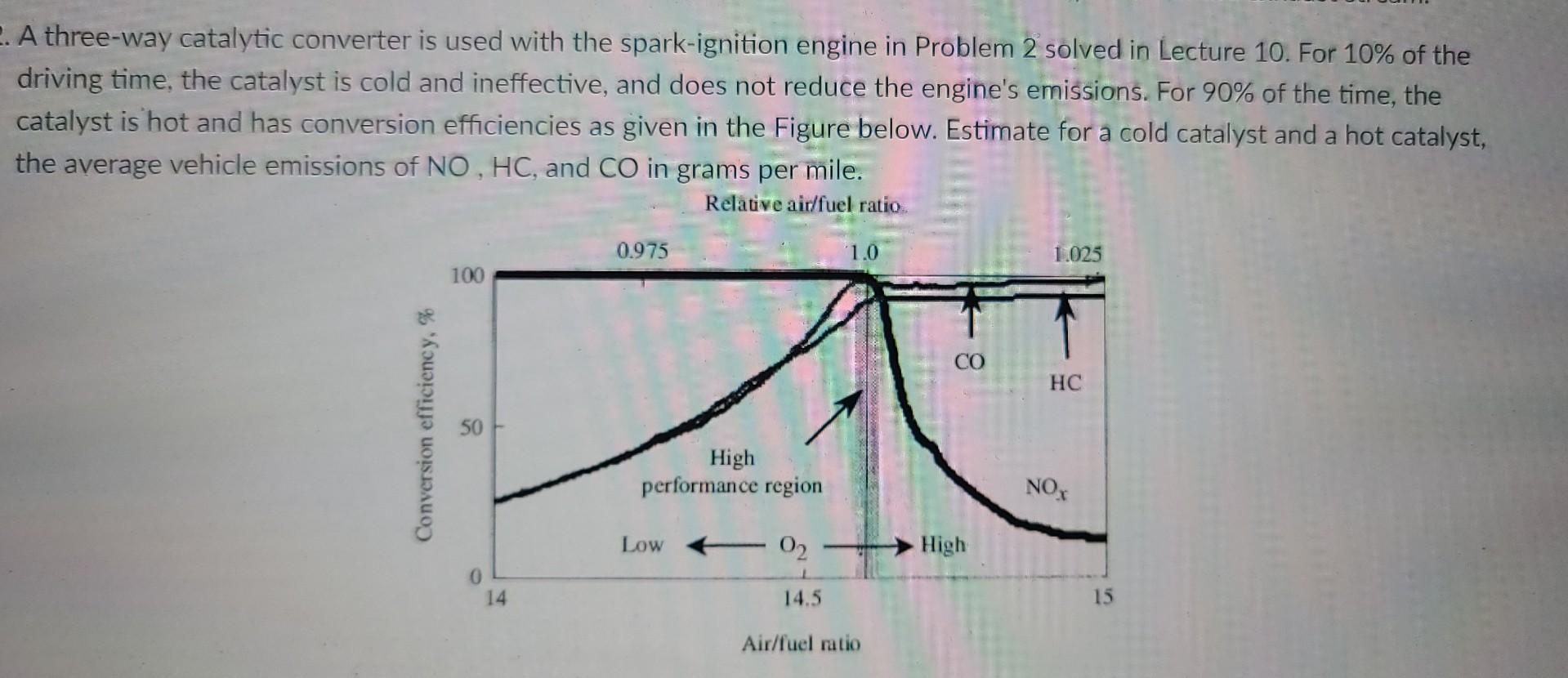 Solved A three-way catalytic converter is used with the | Chegg.com