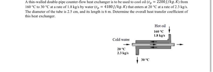 Solved A thin-walled double-pipe counter-flow heat exchanger | Chegg.com