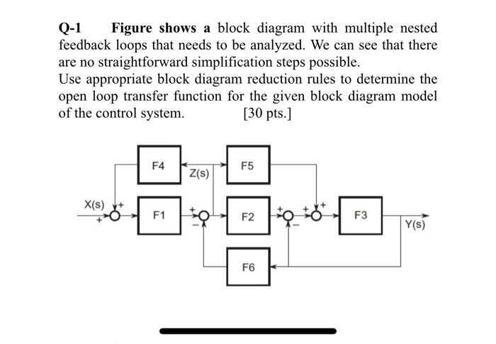 Solved Q-1 Figure shows a block diagram with multiple nested | Chegg.com