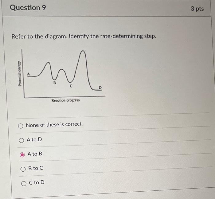 Solved Refer to the diagram. Identify the rate-determining | Chegg.com