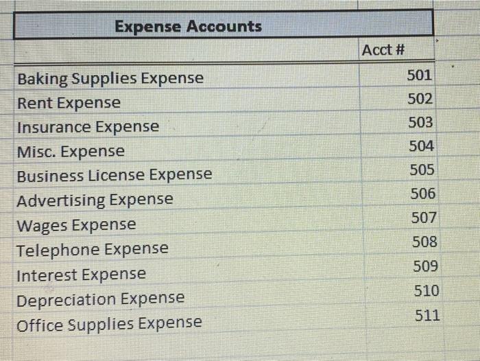 Listen Competencies In this project, you will | Chegg.com