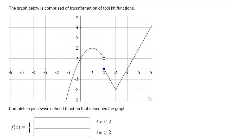 Solved The Graph Below Is Comprised Of Transformation Of