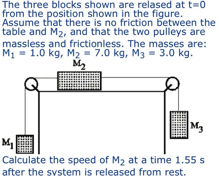 Solved The three blocks shown are relased at t=0 from the | Chegg.com