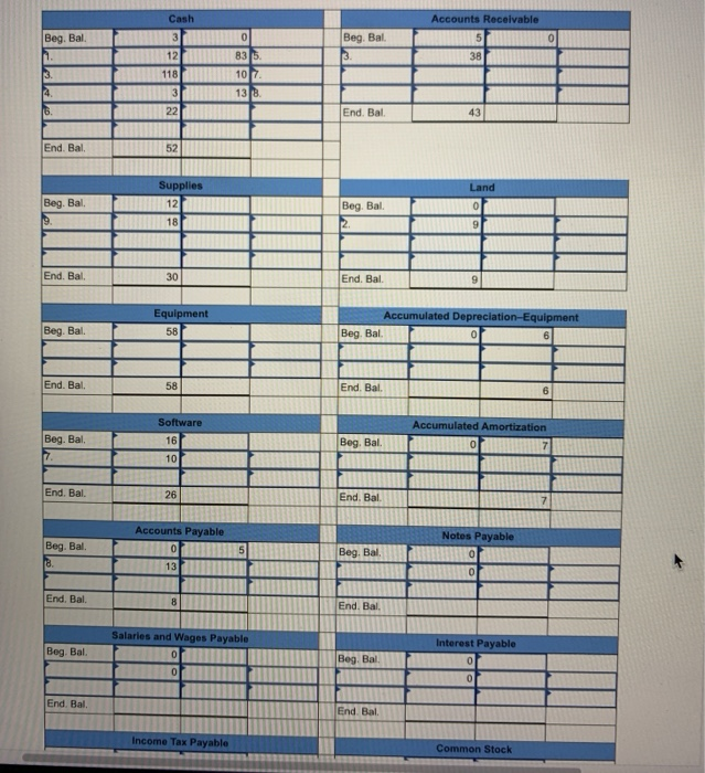 Solved 3. Post the pumal entries from requirement 2 to | Chegg.com