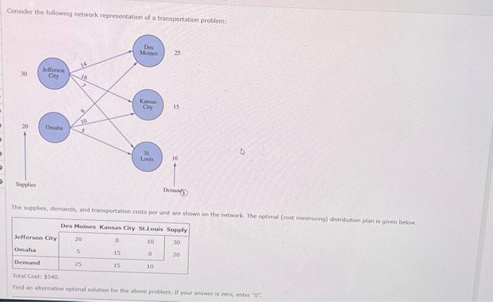 Consider the following network representation of a | Chegg.com