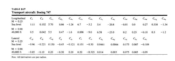 Solved AIRCRAFT STABILITY PROBLEM for the following aircraft | Chegg.com