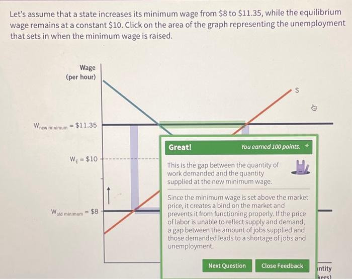 Solved Let's assume that a state increases its minimum wage | Chegg.com