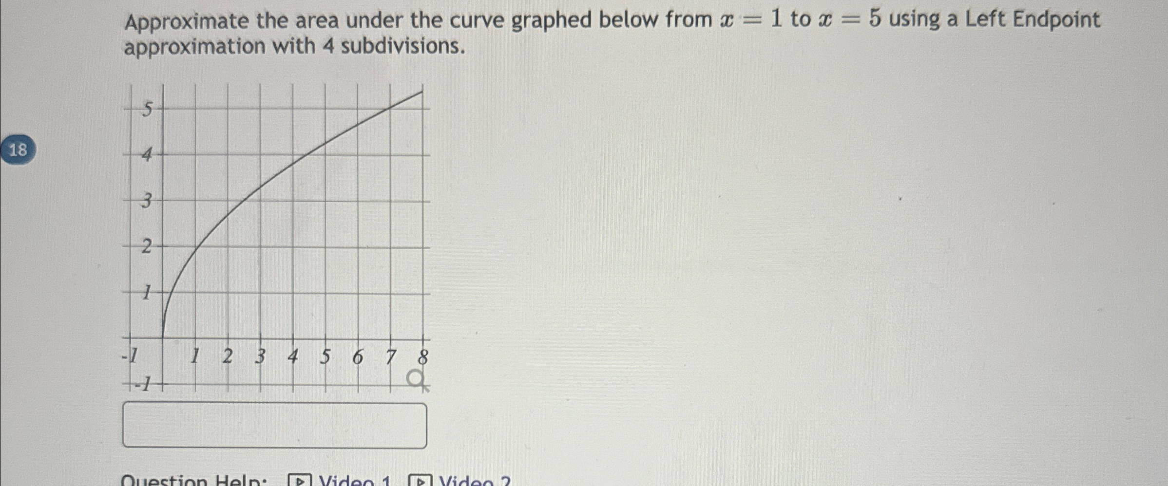 Solved Approximate the area under the curve graphed below | Chegg.com