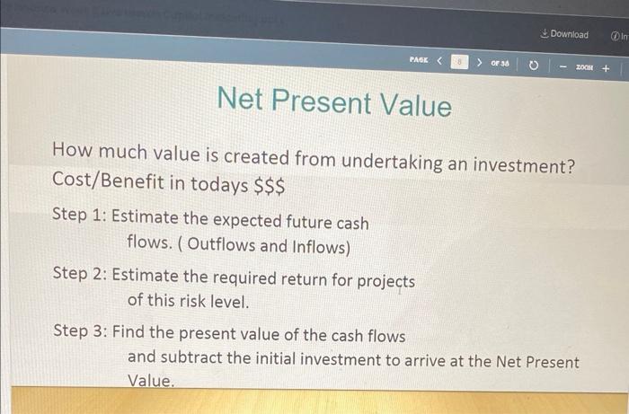 Solved How much value is created from undertaking an | Chegg.com