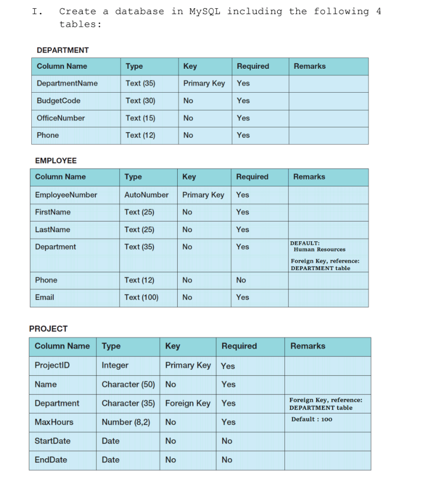 I Create A Database In Mysql Including The Following