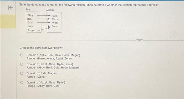 Solved State the domain and range for the following | Chegg.com