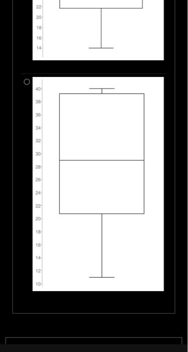 Solved Which box plot below correctly represents the dataset | Chegg.com