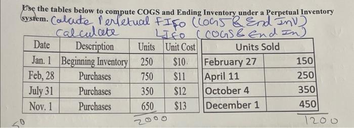Solved Calculate perpetual fifo (cost of goods sold and | Chegg.com