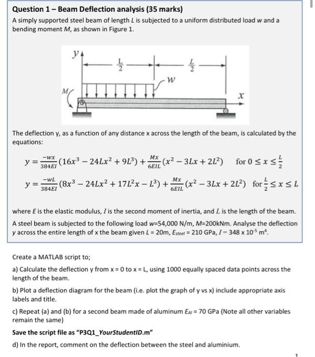 Solved Question 1 - Beam Deflection analysis (35 marks) A | Chegg.com