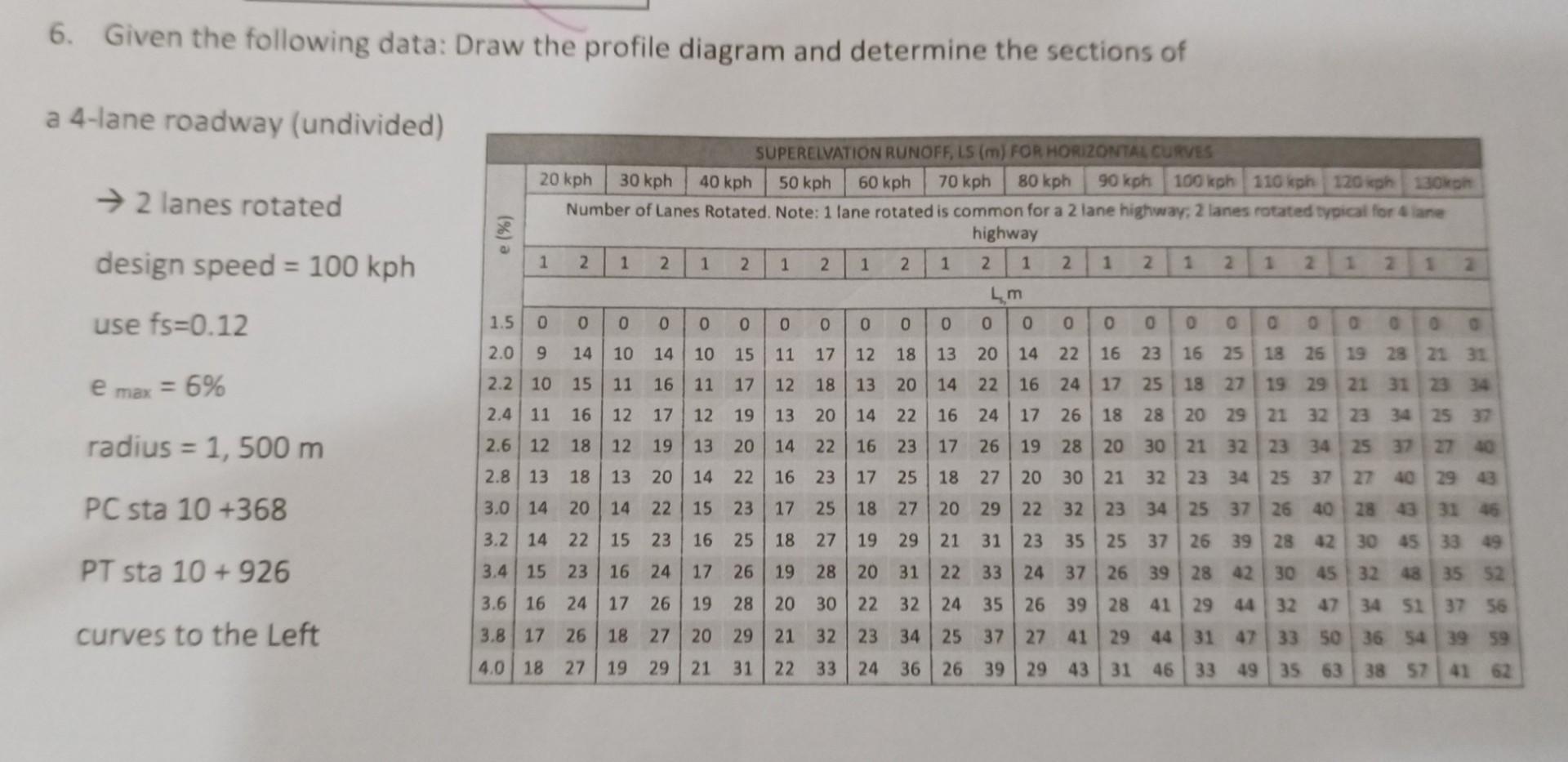 Solved 6. Given the following data: Draw the profile diagram | Chegg.com