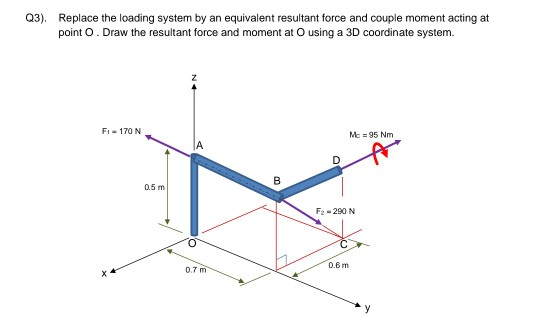 Solved Q3). Replace the loading system by an equivalent | Chegg.com