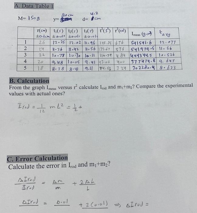 Solved A. Data Table 1 M= 150 g 8och yfem 4.2 d=cm U AWN 1 2 | Chegg.com