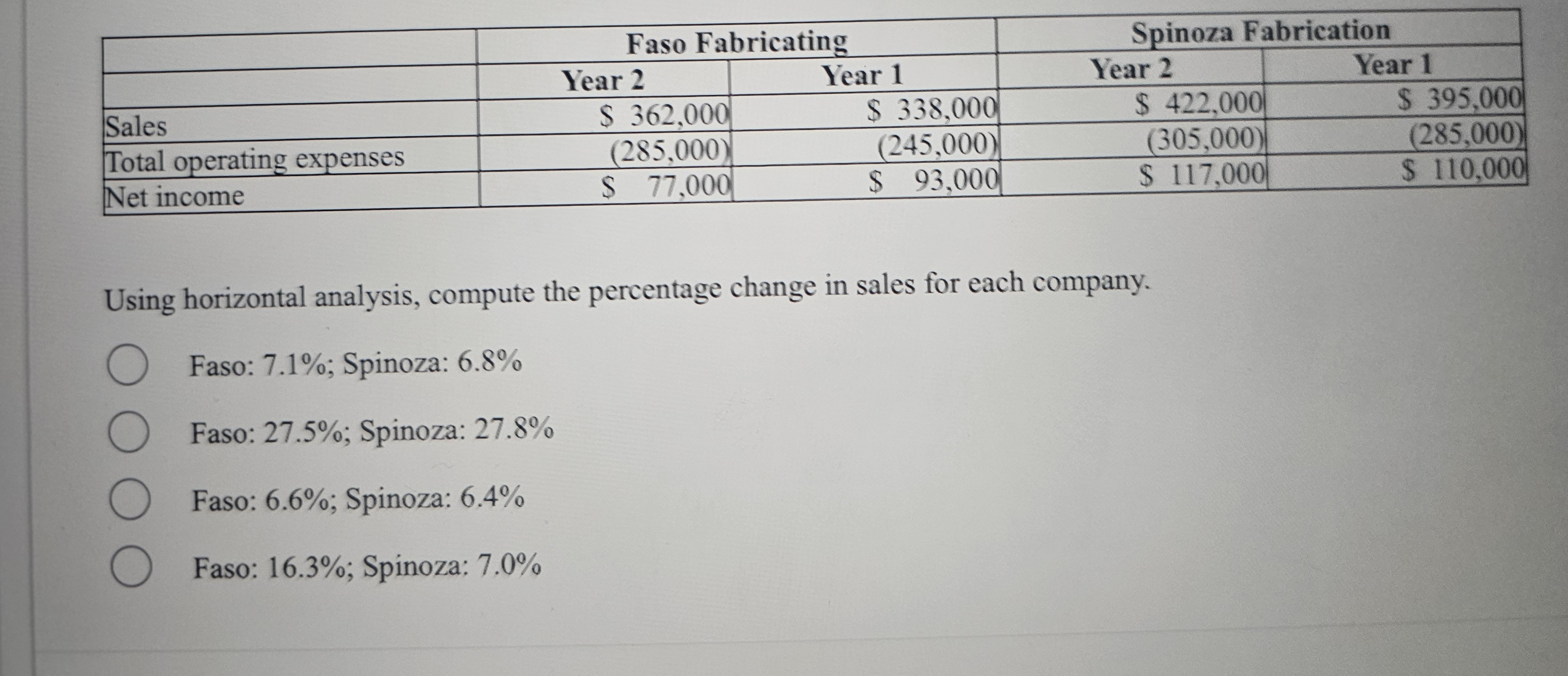 Solved Using horizontal analysis, compute the percentage | Chegg.com