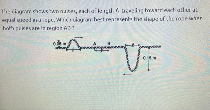 Solved The diagram shows two pulses, each of length , | Chegg.com