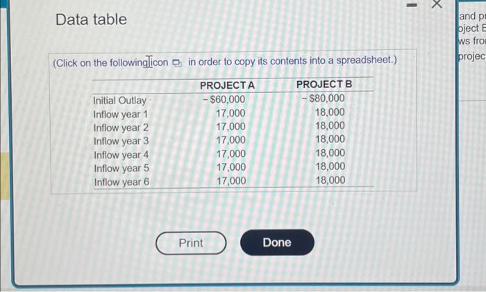 Solved (NPV, Pl, and IRR calculations) You are considering | Chegg.com