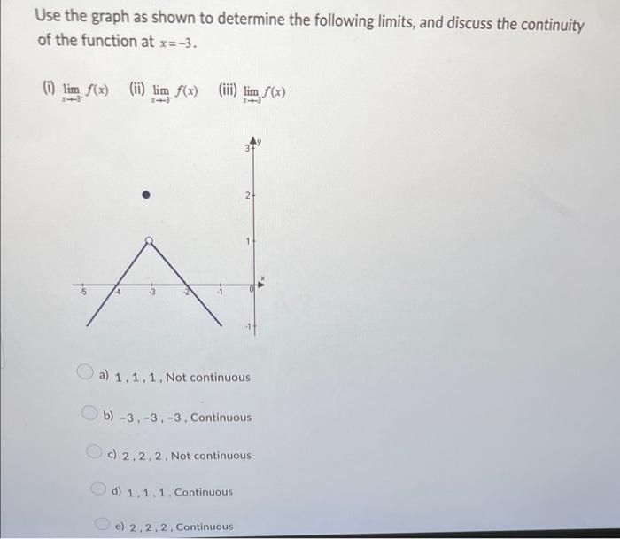 Solved Use the graph as shown to determine the following | Chegg.com