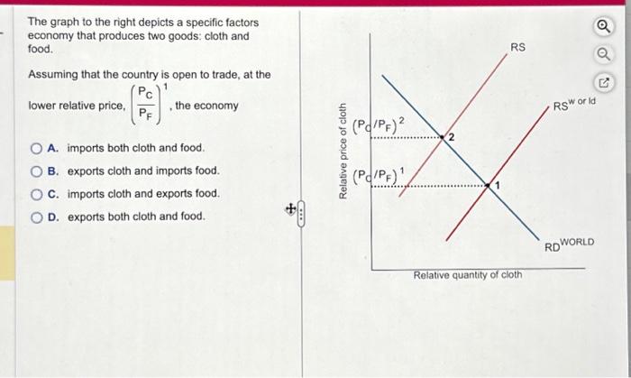 Solved The graph to the right depicts a specific factors | Chegg.com