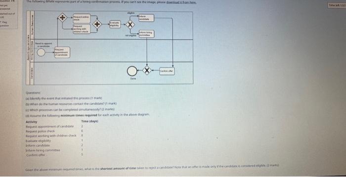 Solved The following BPMN represents part of a hiring | Chegg.com