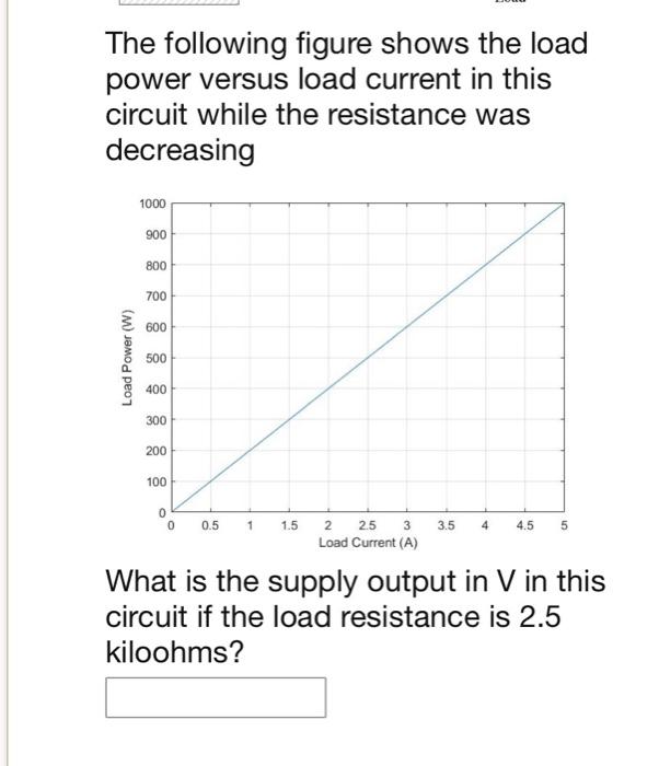 Solved The following figure shows the load power versus load | Chegg.com