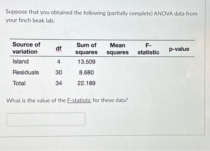 Solved Suppose that you obtained the following (partially | Chegg.com