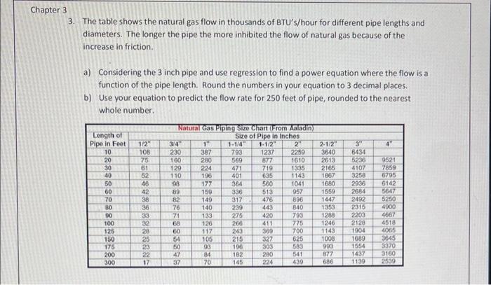 Solved 3. The table shows the natural gas flow in thousands | Chegg.com