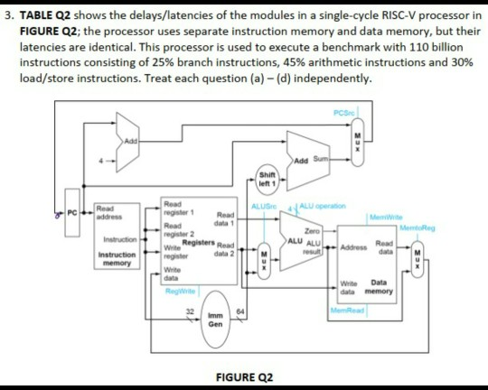 3. TABLE Q2 shows the delays/latencies of the modules | Chegg.com