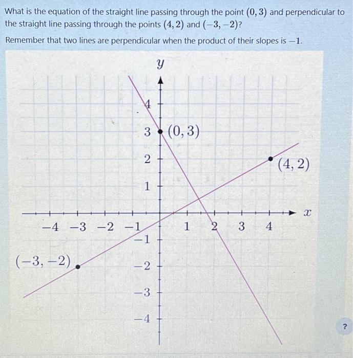 Solved What Is The Equation Of The Straight Line Passing