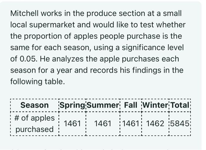 Solved Mitchell works in the produce section at a small | Chegg.com