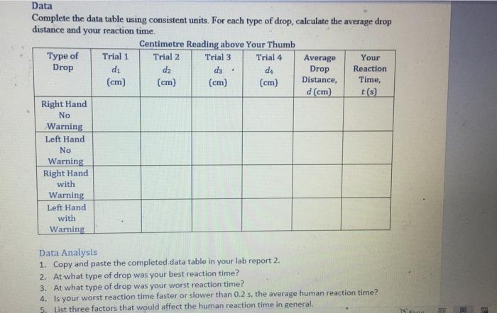 Solved Purpose To measure your reaction time to catch a | Chegg.com