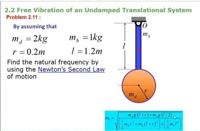 Solved 2.2 Free Vibration of an Undamped Translational | Chegg.com