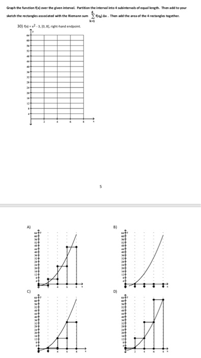 Solved Graph the function over the given interval Partition | Chegg.com